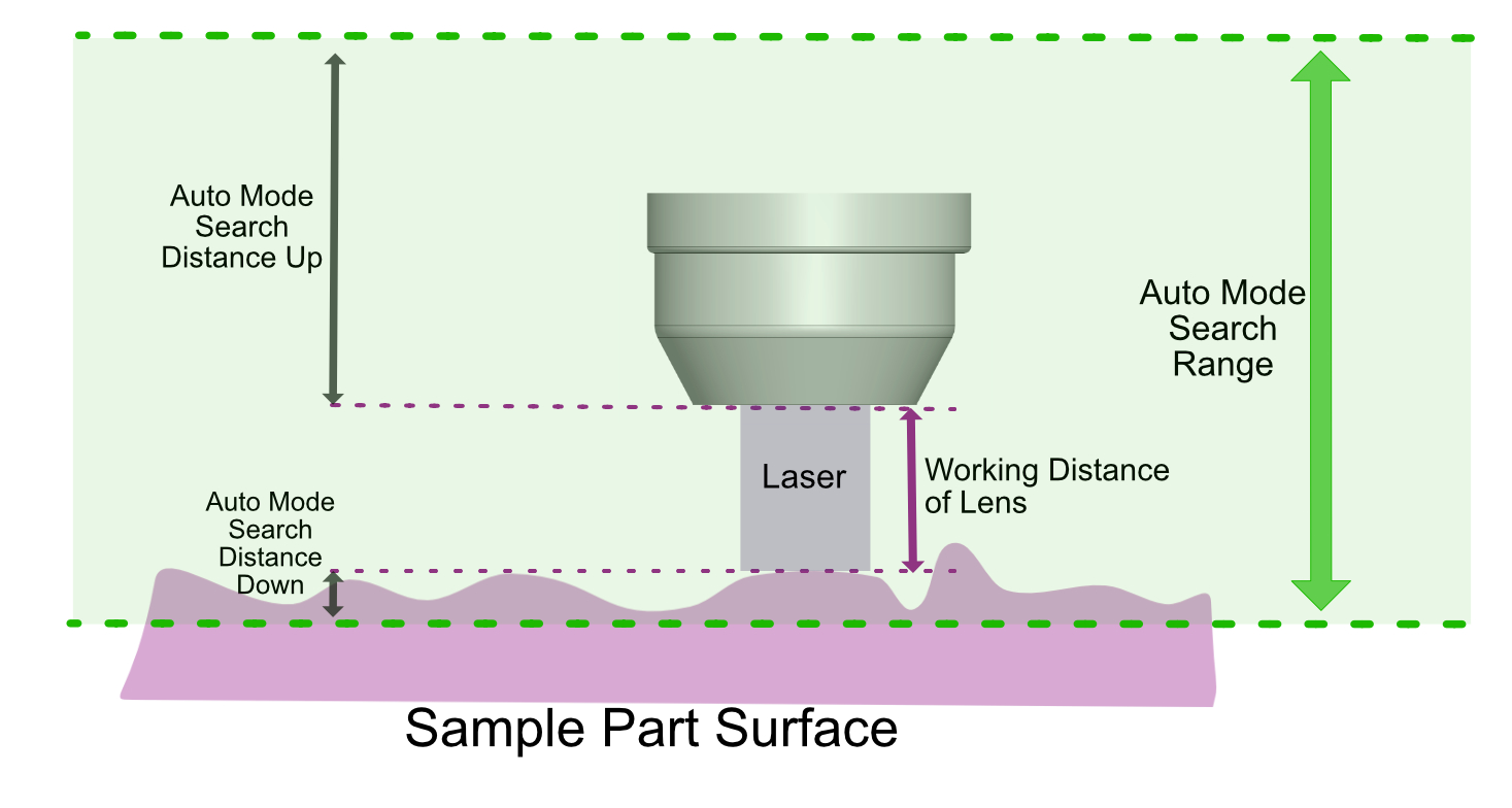 Height Sensors Resolve Microscope Focus Challenges - Peak Metrology