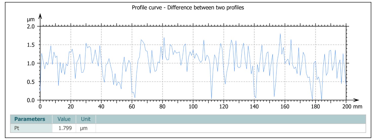 Measuring Flatness over large surfaces - Peak Metrology