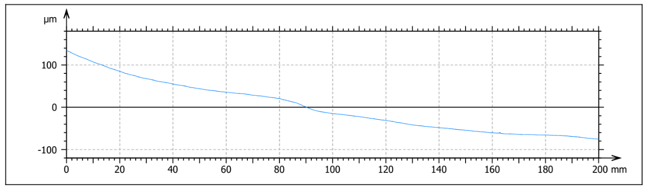 Measuring Flatness over large surfaces - Peak Metrology